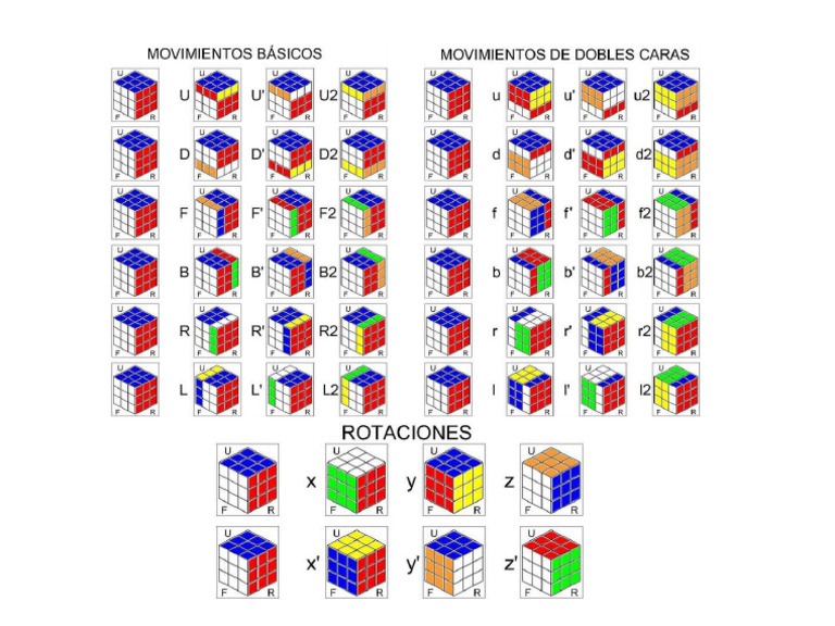 Notacion Ia 3x3 | PDF