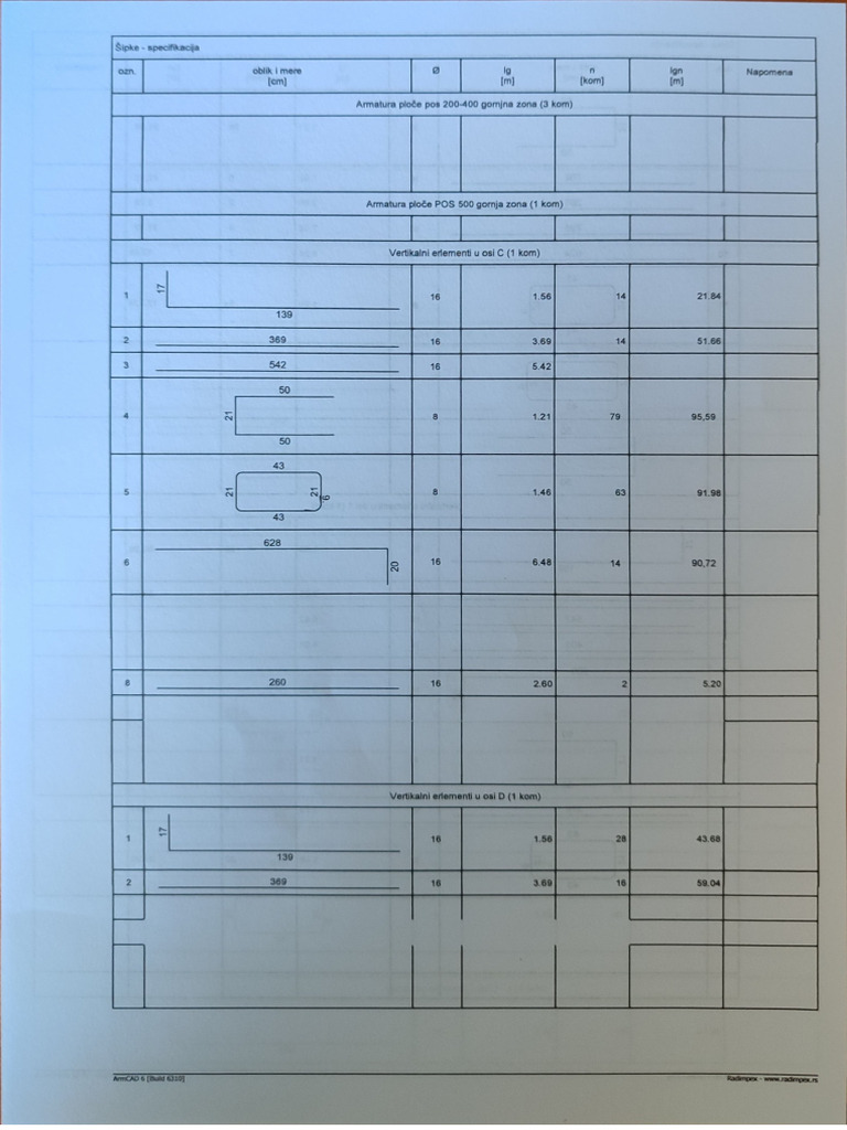Specifikacija Armature TEMELJI | PDF