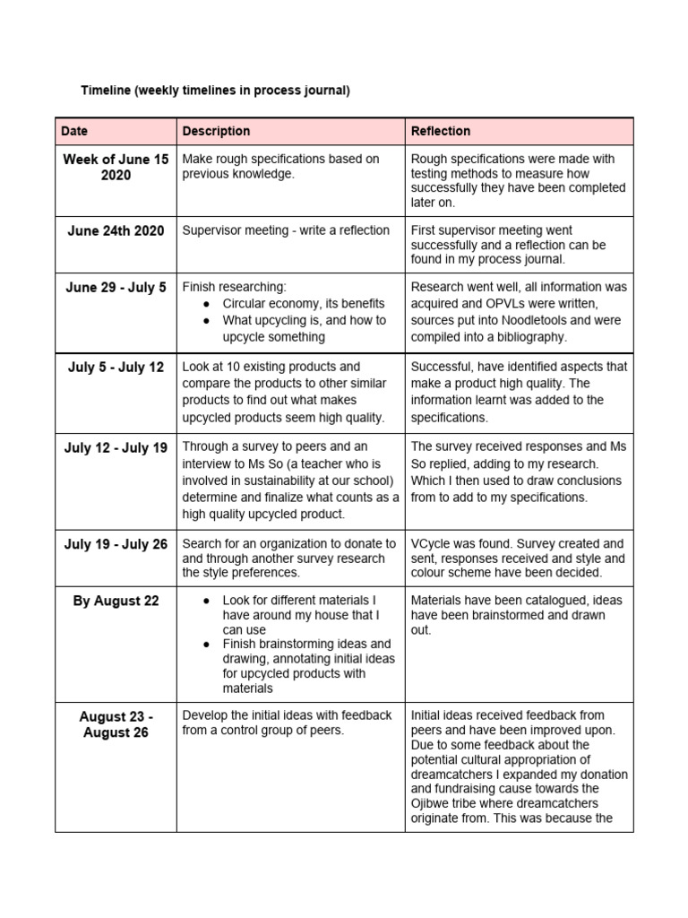 Example IB PP Timeline + Specifications | PDF | Information