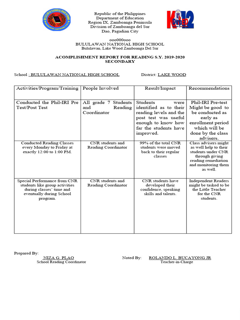Accomplishment Report S. Y. 2019-2020 | PDF | Learning | Behavior Modification