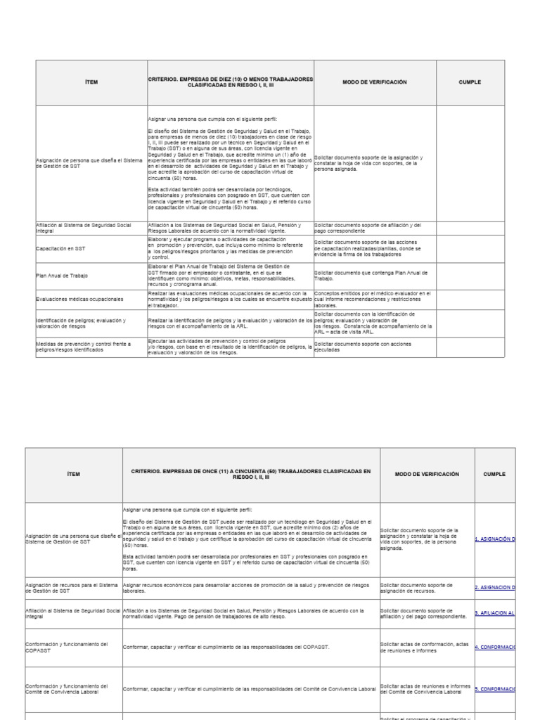 01.estaìndares Miìnimos Resolucioìn 312 de 2019 | PDF | Bienestar | Derecho laboral