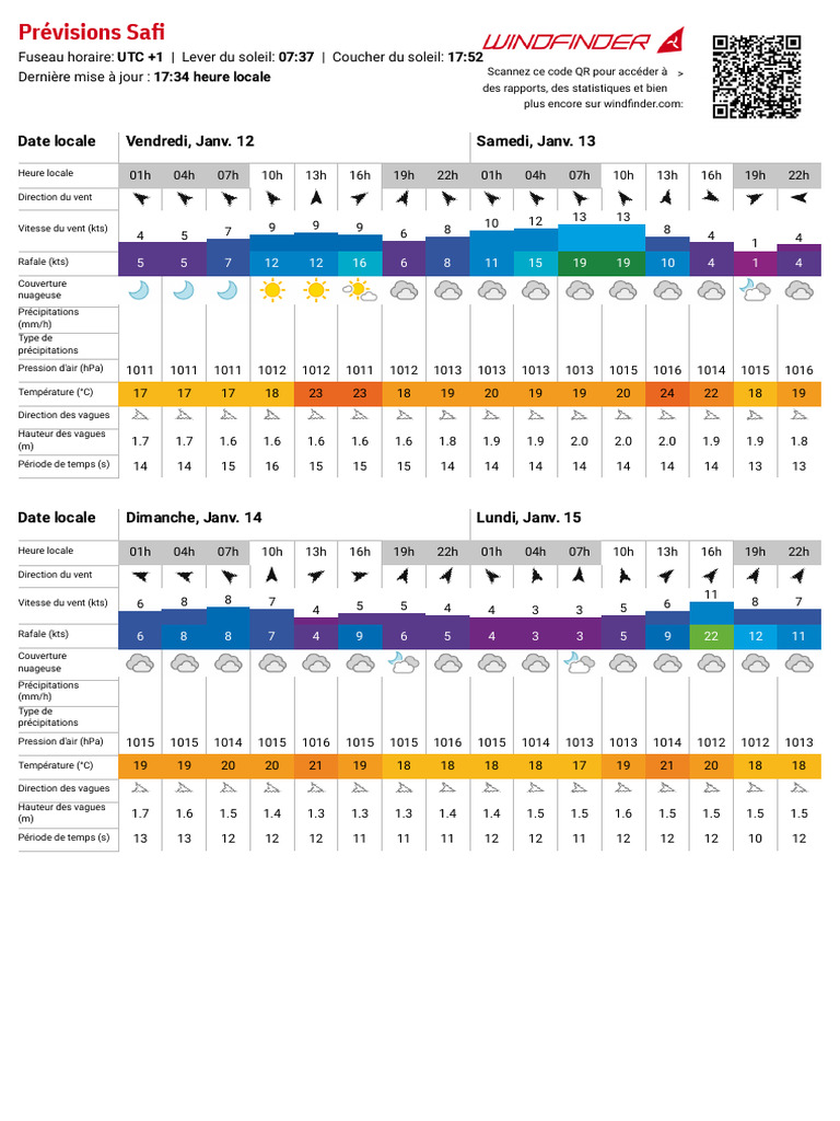 Prévisions Météo à Safi | PDF | Phénomène physique | Océanographie
