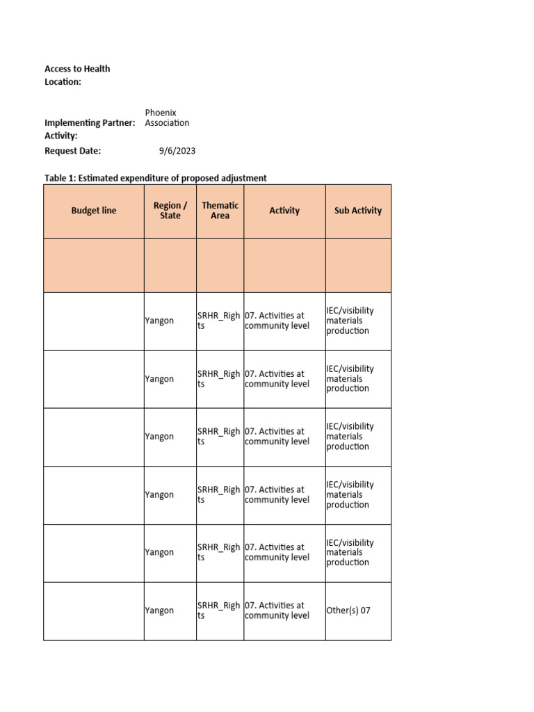 Budget Planning for SRHR Activities | PDF