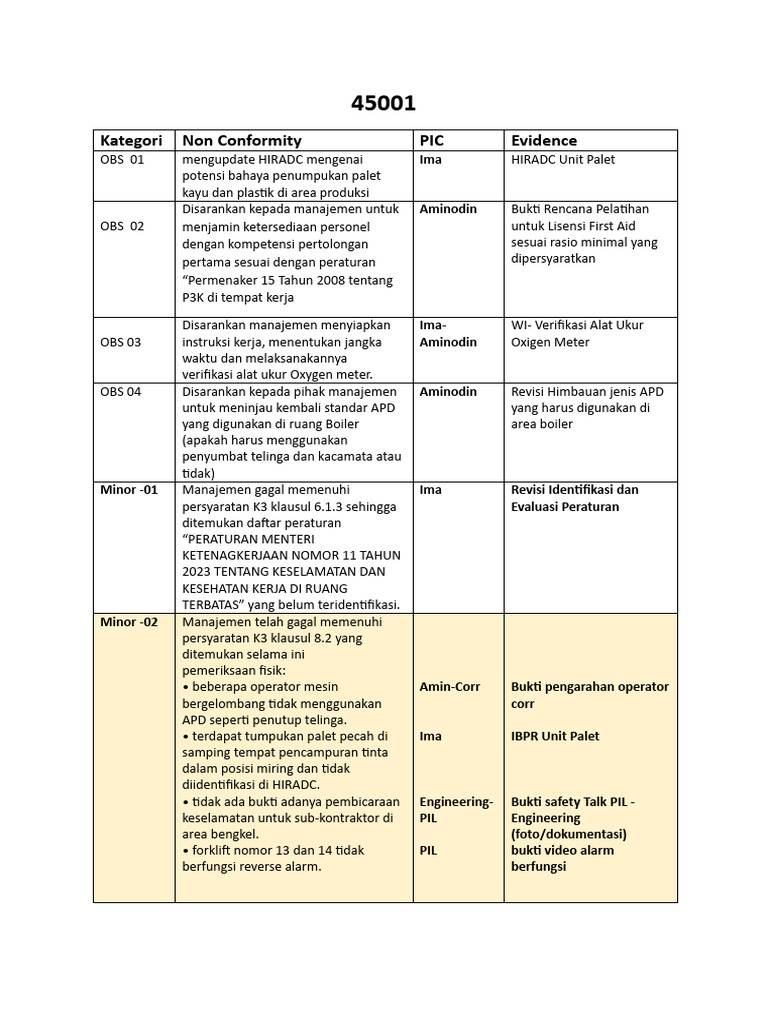 Car Sa Iso 45001 | PDF