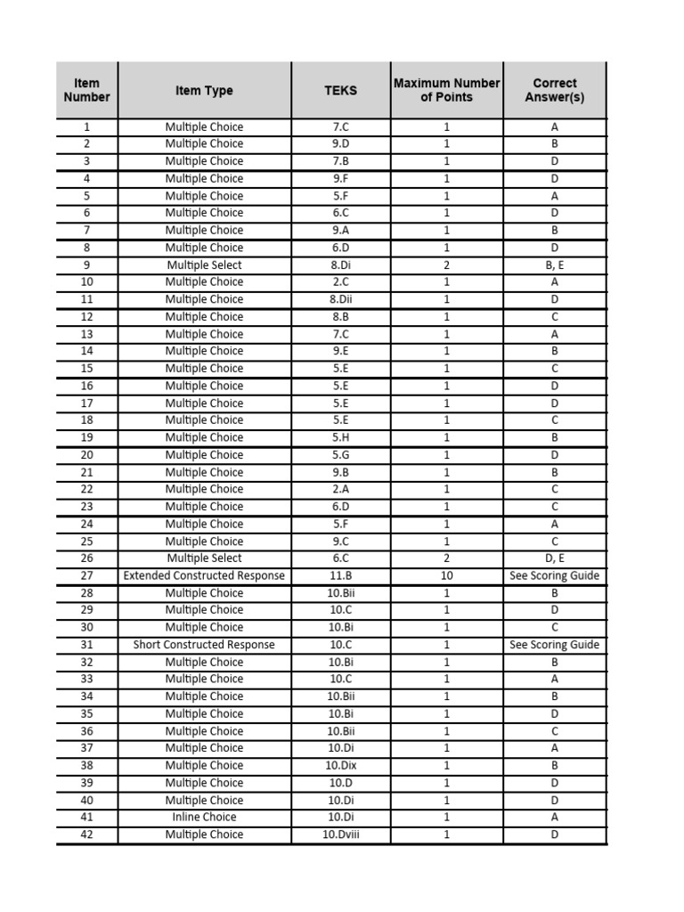TEKS Multiple Choice Item List | PDF | Multiple Choice | Research Methods