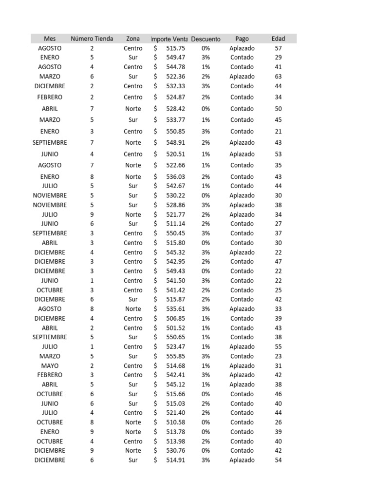 Ejercicios de Tablas Dinámicas TIC II - Torres Hernández | PDF