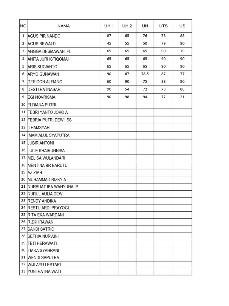 Untuk Rumus A-B-C-D+Ranking | PDF