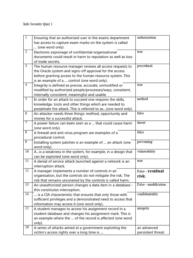Info Security Quiz 1 | Download Free PDF | Cryptography | Encryption