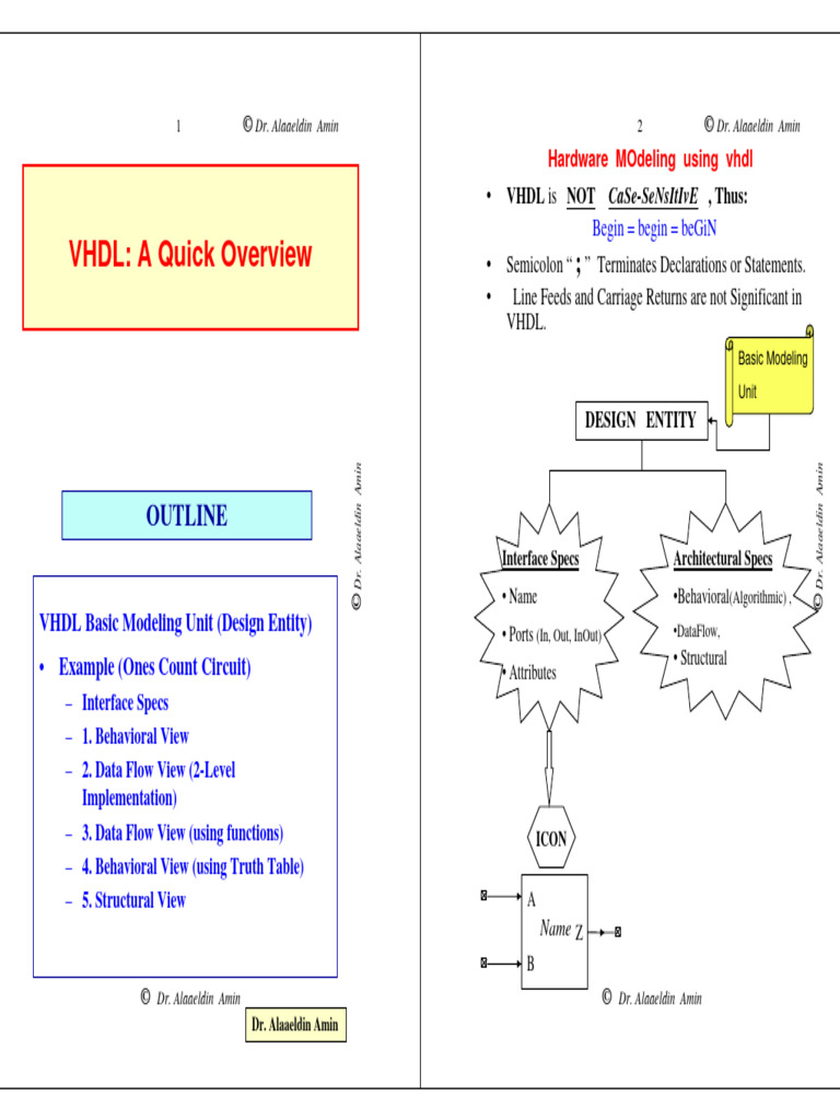VHDL Post 052 | PDF | Control Flow | Vhdl
