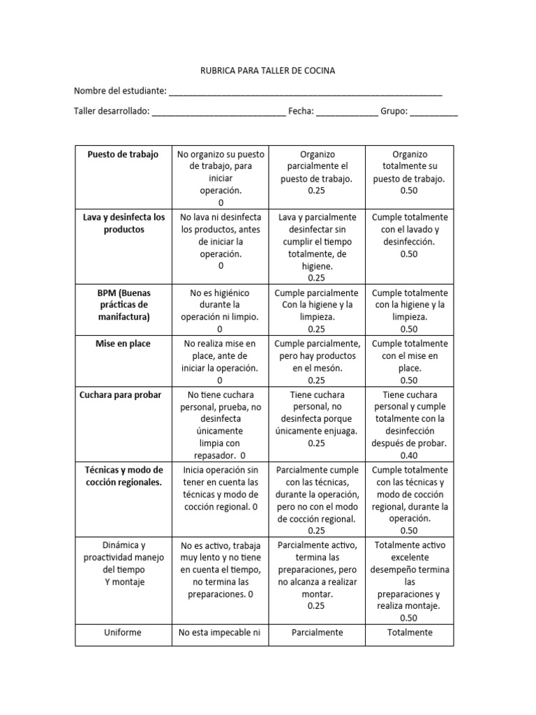 Rubrica Talleres | PDF | Higiene | Salud pública Rubrica Talleres | PDF | Higiene | Salud pública