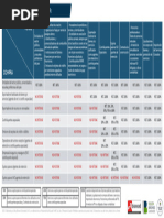Astm d2488 Práctica Normalizada para La Descripción e Identificación de ...
