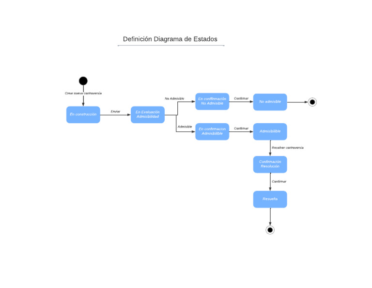 Diagrama de Estados UML | PDF