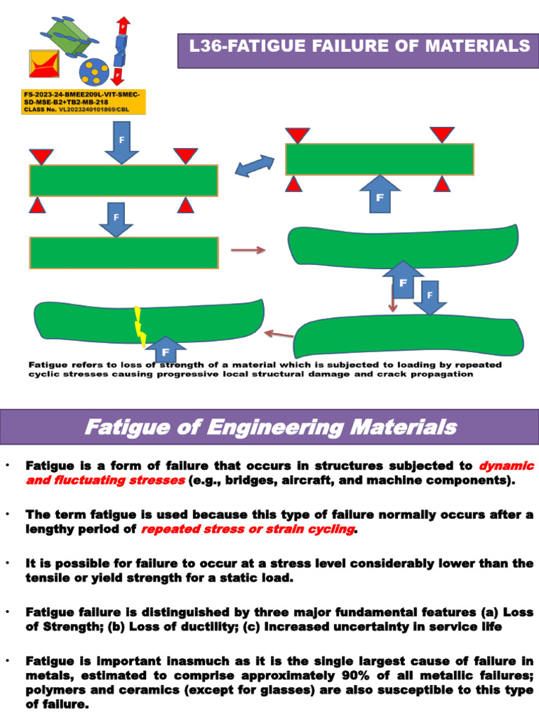 Understanding Fatigue Failure in Materials | PDF | Fatigue (Material ...