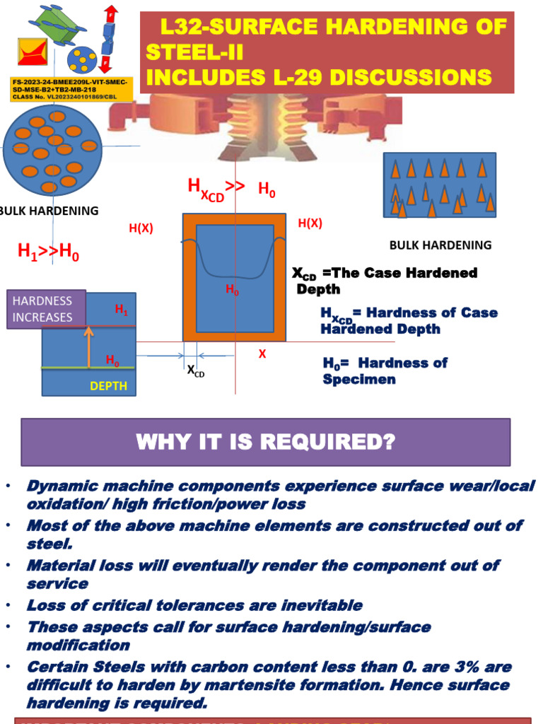 30-Surface Hardening of Steel-II-26-10-2023 | PDF | Steel | Heat Treating