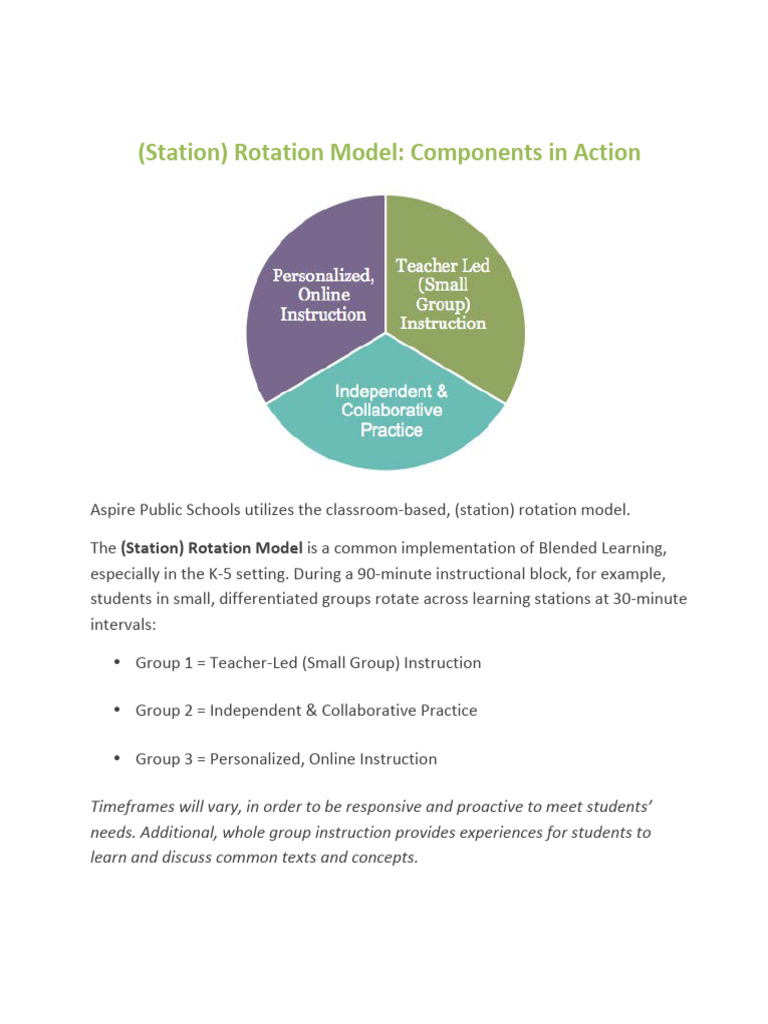 Station Rotation Model | PDF | Nonverbal Communication | Behavior Modification