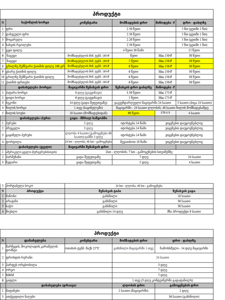 ვადები Wendys 2023 | PDF