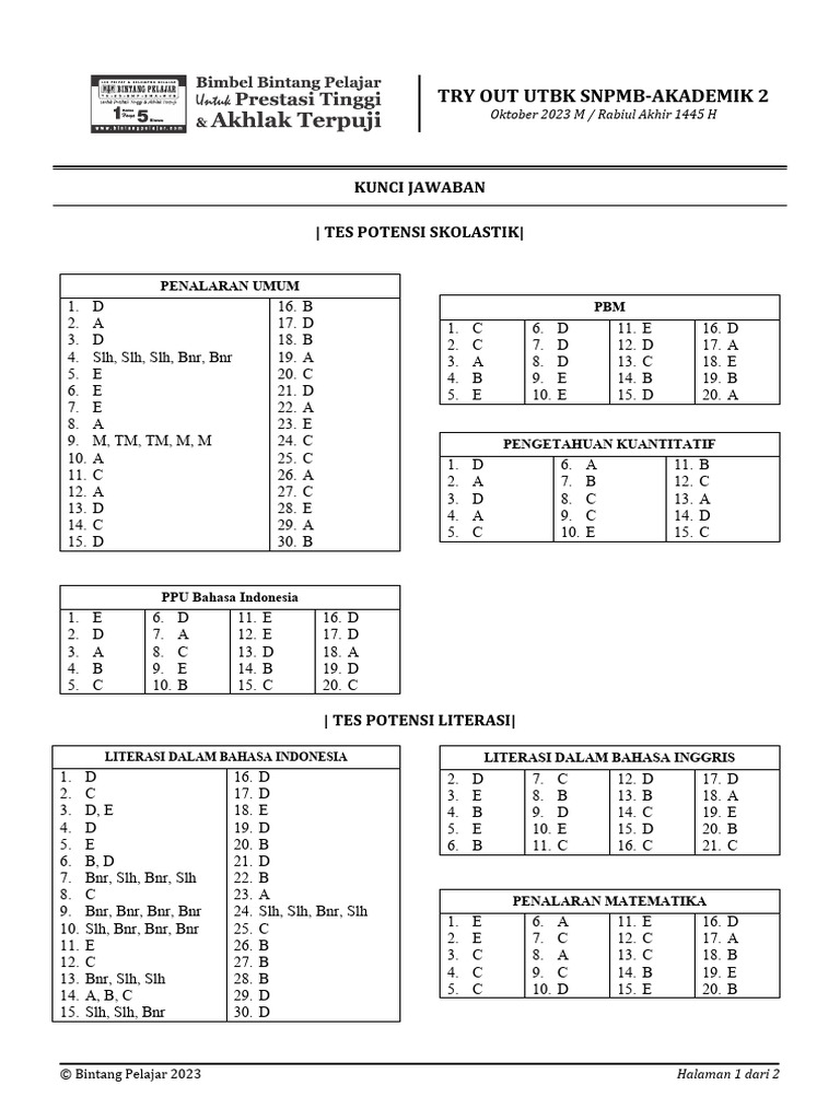 X - Kunci Jawaban TO UTBK SNPMB 2 - TES SKOLASTIK, LITERASI (Layout) TA ...