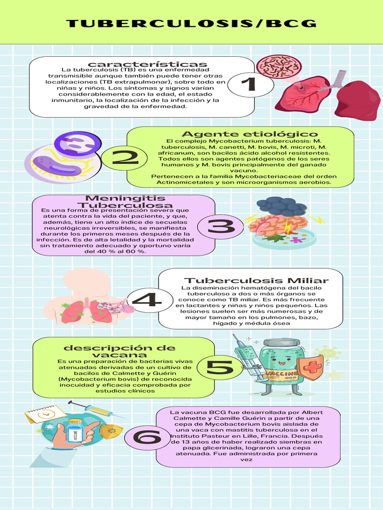 Tuberculosis: Síntomas y Tipos en Niños | PDF | Tuberculosis ...