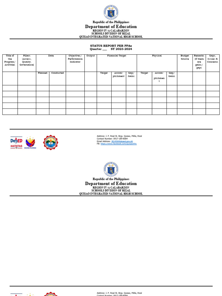 STATUS REPORT PER PPAs SY 2023 2024 | PDF