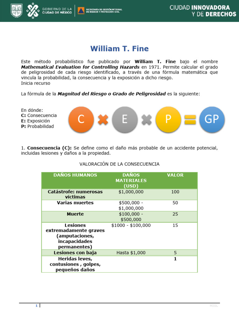 Método William T Fine | PDF | Riesgo | Probabilidad
