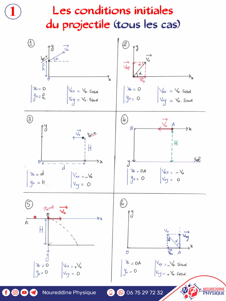 Les Conditions Initiales Du Projectile (Tous Les Cas) | PDF