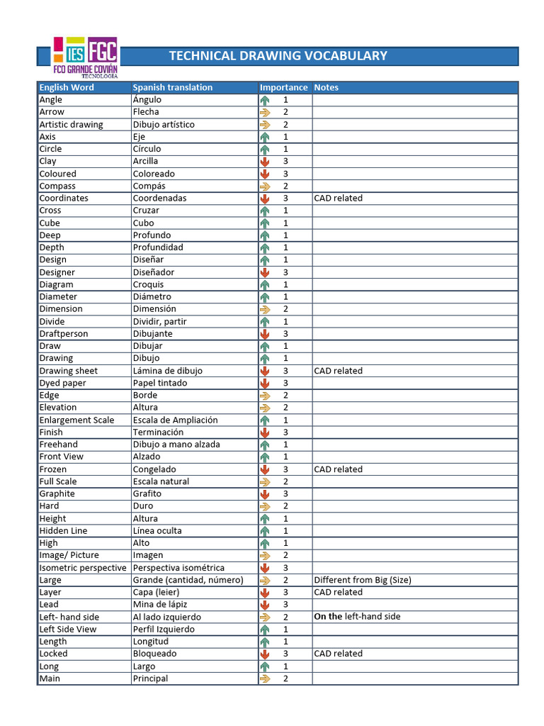 Technical Drawing Vocabulary List | PDF | Dibujo | Tecnicas artisticas
