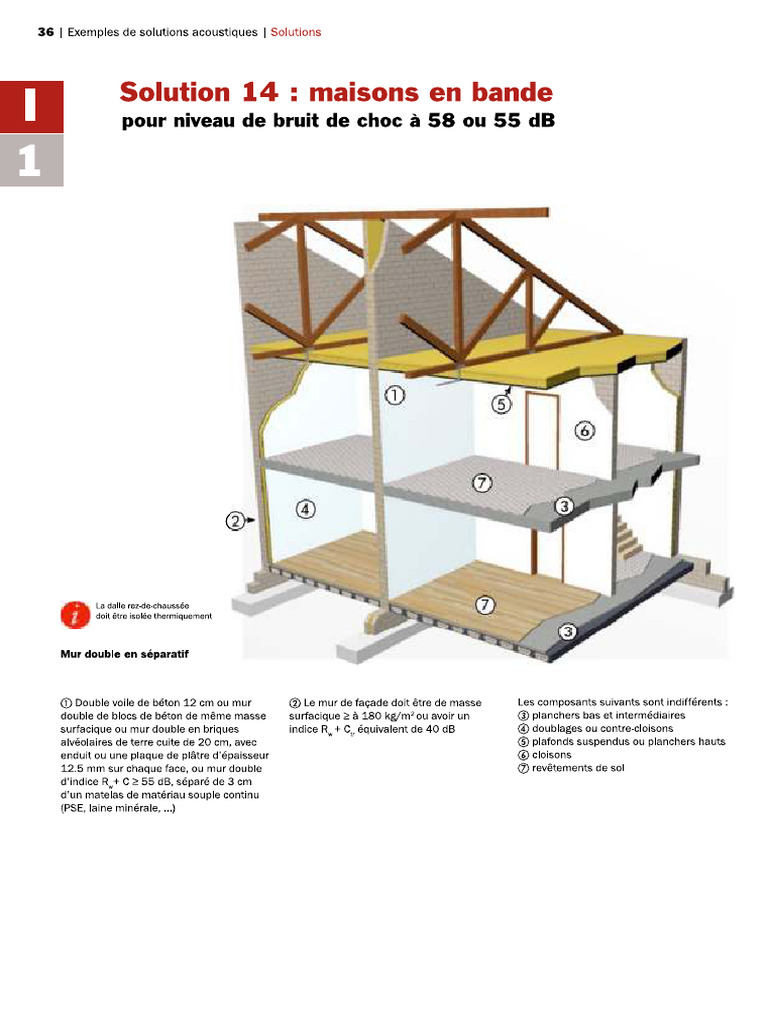 Extrait Solution Acoustique | PDF