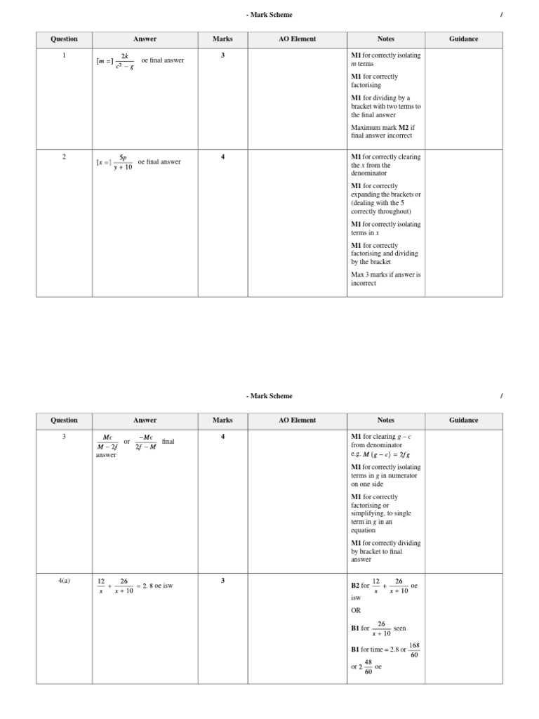 Mark Scheme Alg 1 | PDF | Numbers | Mathematical Concepts