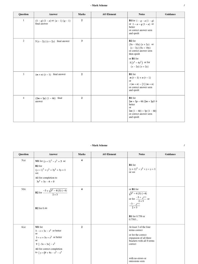 Mark Scheme Alg 2 | PDF | Mathematics | Number Theory