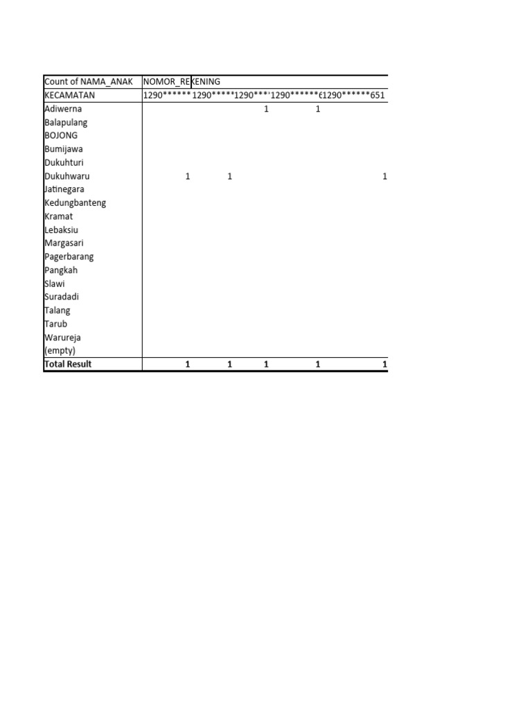 Rekap Perbaikan Data | PDF