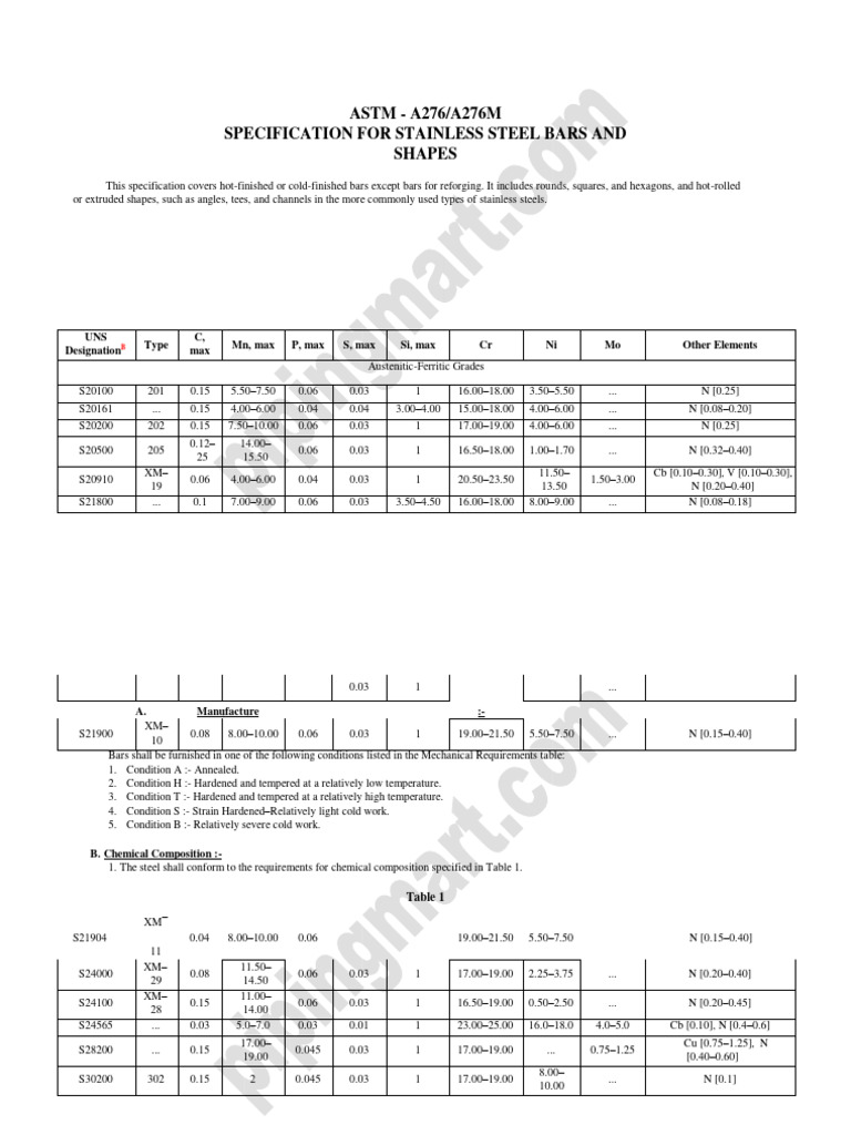 Norma ASTM-A276-A276M | PDF | Strength Of Materials | Stainless Steel