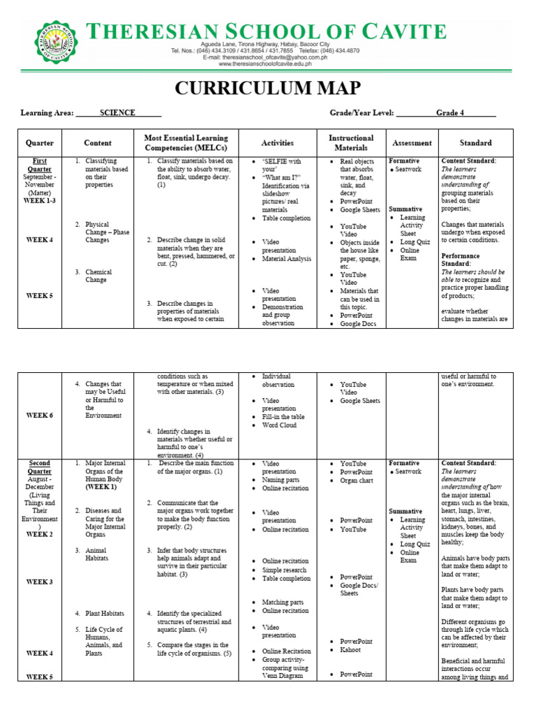Curriculum Map Science4 | PDF | Learning | Nature