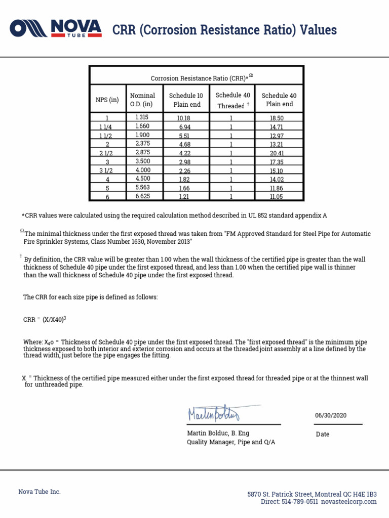 CRR Corrosion Resistance Ratio Values | PDF | Pipe (Fluid Conveyance ...