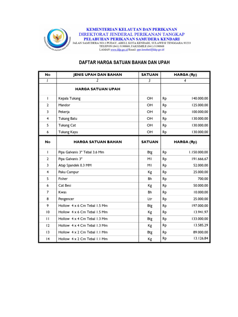 Rab Kanopi Penjualan Ikan-1 | PDF