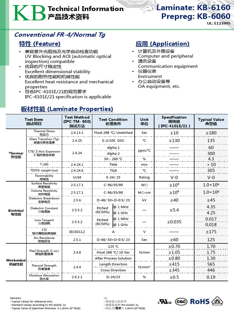 KB-6160 Datasheet | PDF