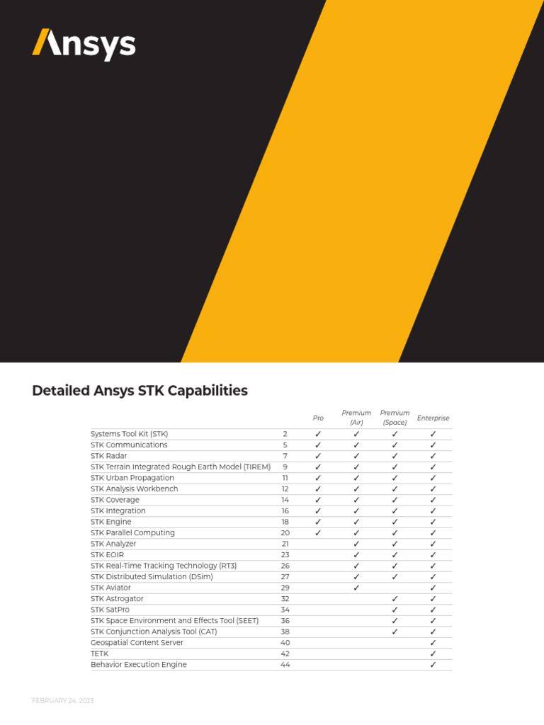 STK Capabilities | PDF | Radio Propagation | Radar