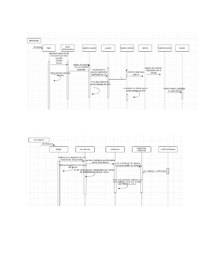 diagramas de secuencia | PDF