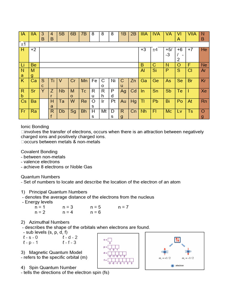 Science PT 2nd Quarter Grade 9 | PDF | Chemical Bond | Alkane