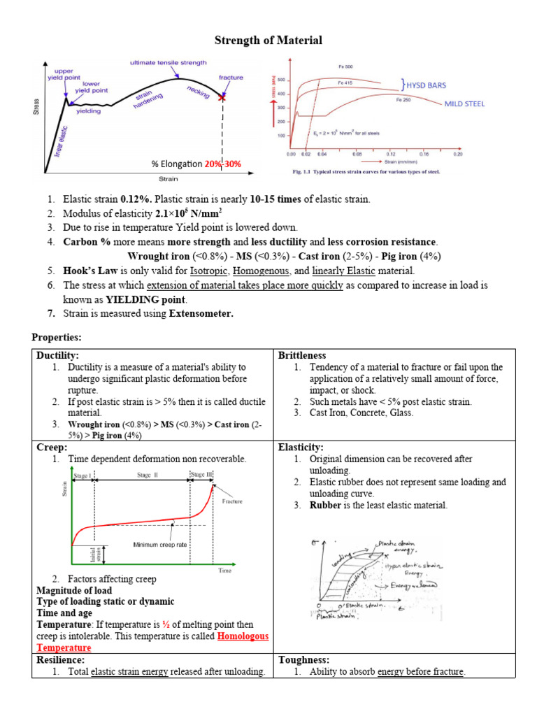 Theory of Structures (SOM) | PDF | Elasticity (Physics) | Deformation ...