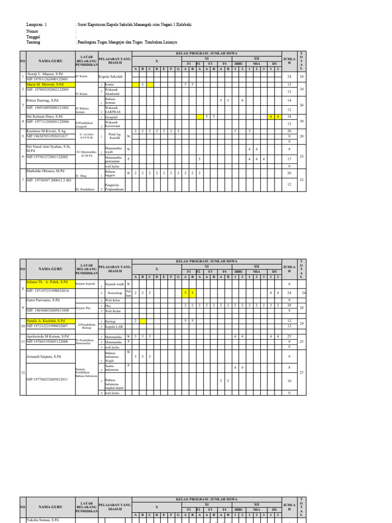 SK Pembagian Tugas Mengajar SMTR 2 2023 2024.... | PDF