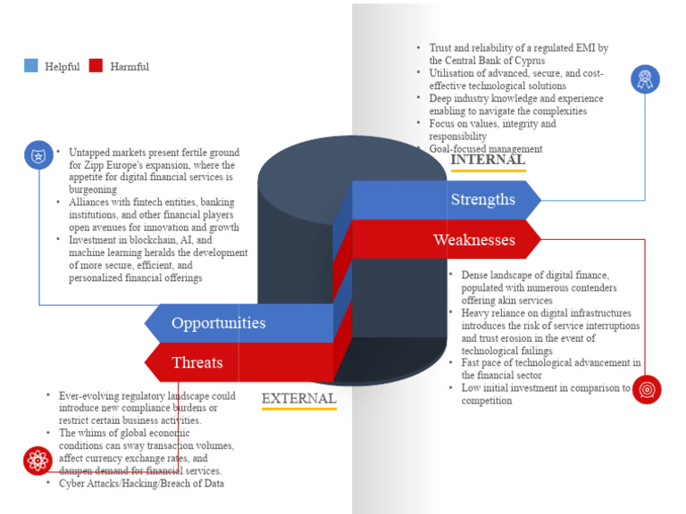 SWOT Analysis For New EMIs | PDF | Private Sector | Money