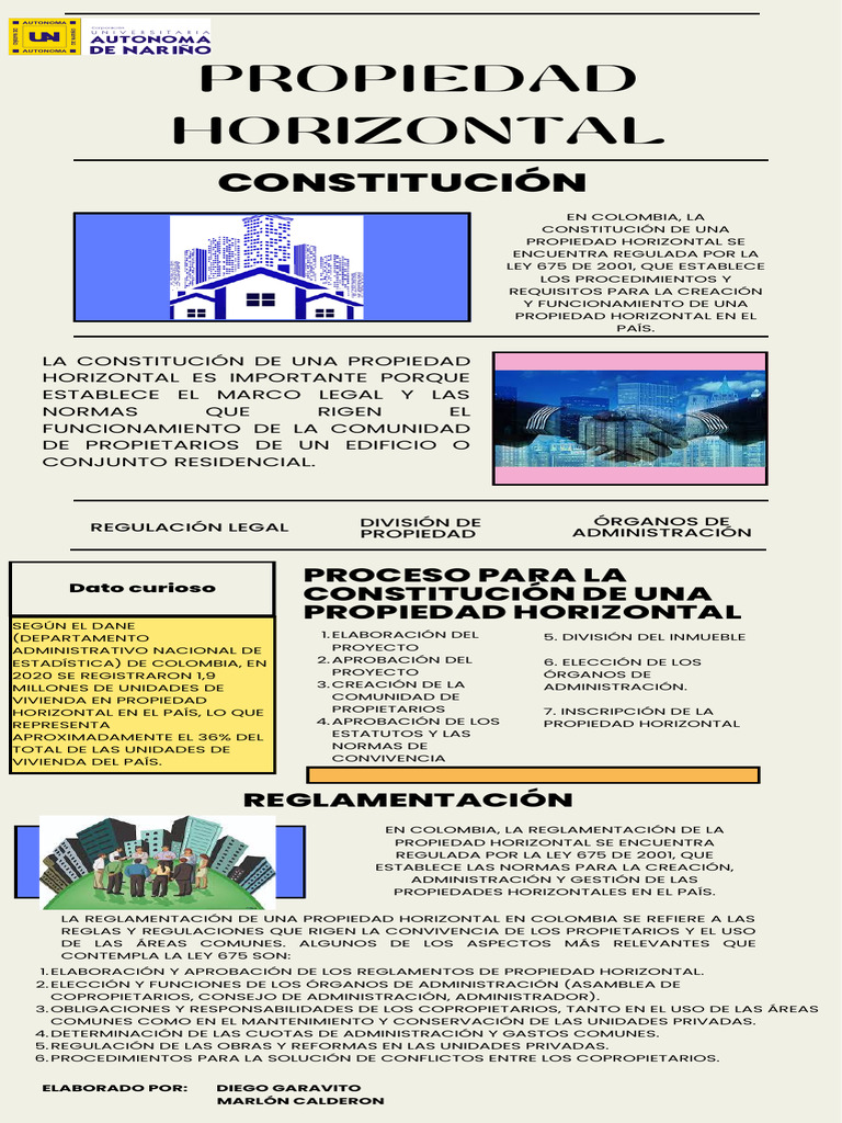 Infografía de Propiedad Horizontal | PDF | Propiedad | Colombia