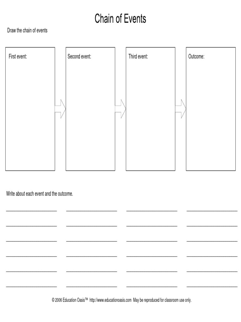 Chain Events Illus | PDF