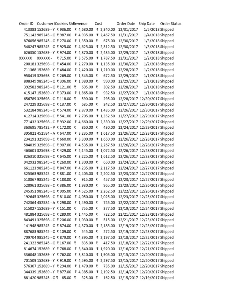 Assignment Advanced - SpreadSheet For Practice | PDF