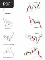 Chart Patterns Cheat Sheet: Reversal Patterns Continuation Patterns | PDF
