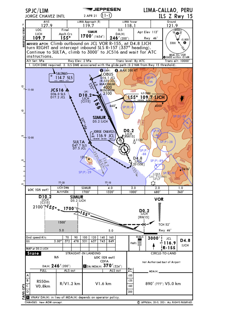 SPJC RW15 Ils Info | PDF | Radio | Avionics