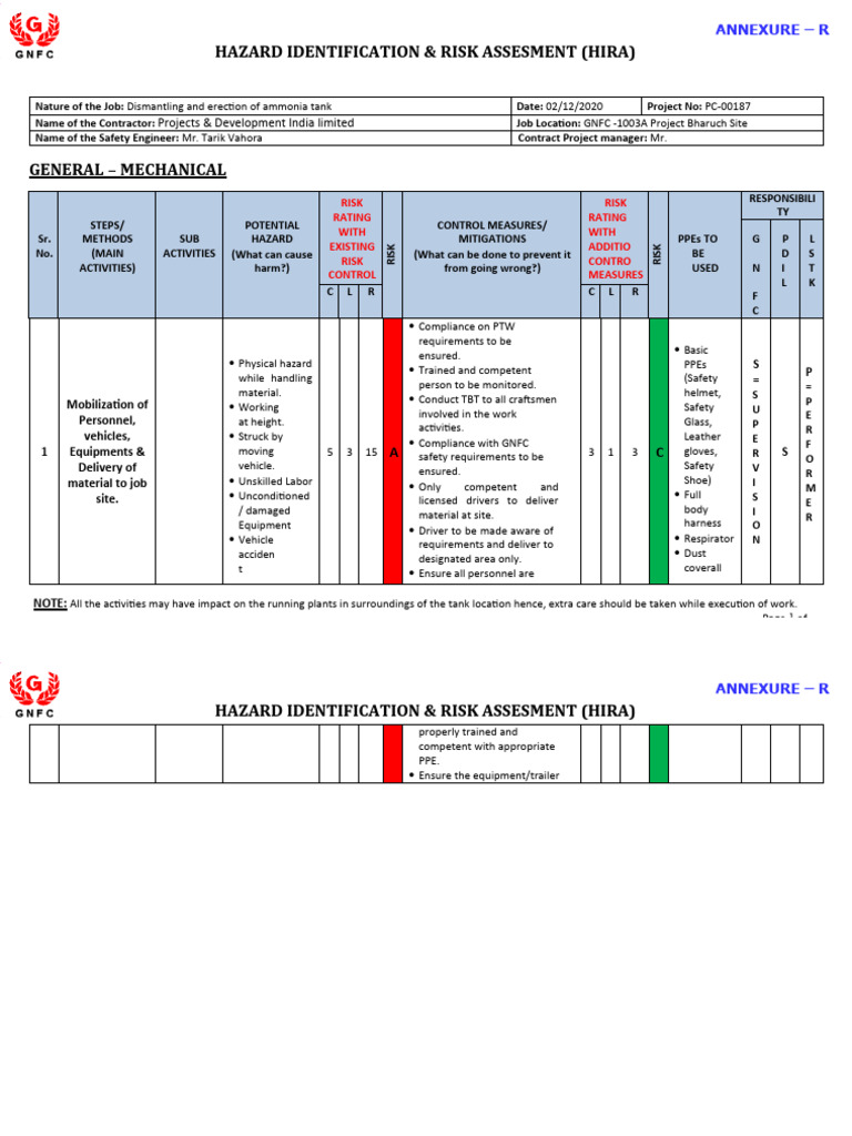 29 HIRA Annexure H | PDF | Personal Protective Equipment | Risk Assessment
