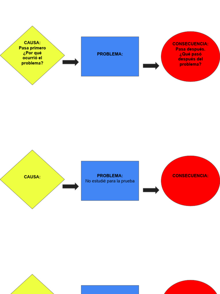 Causas y Consecuencias | PDF