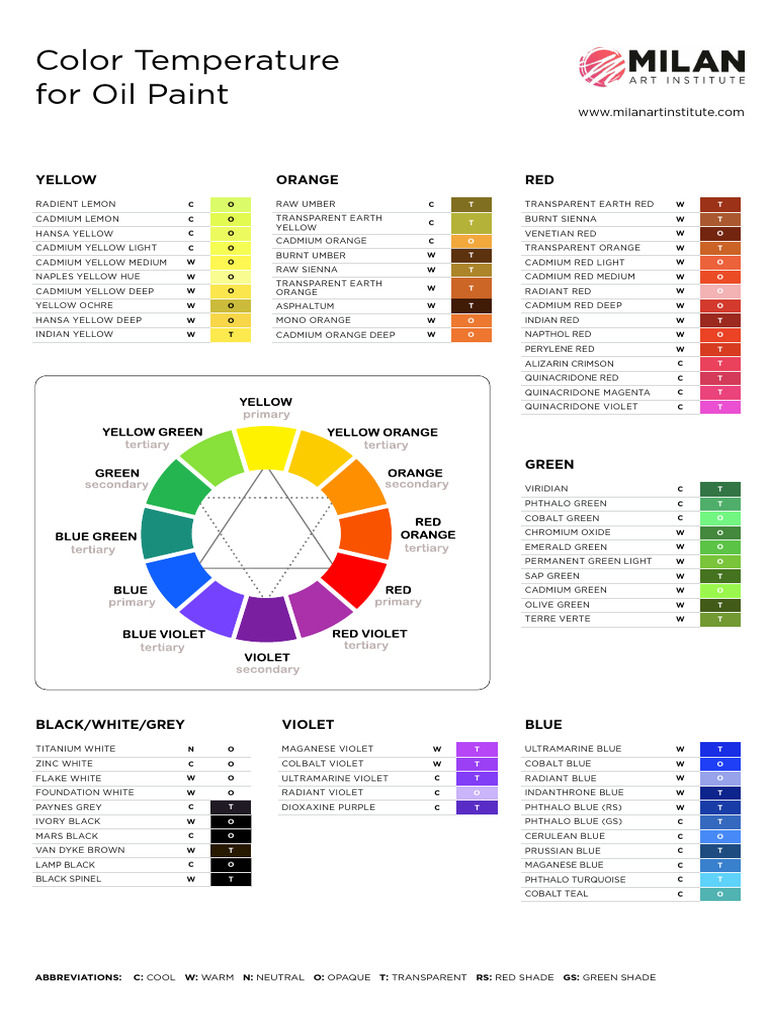 Color Temperature Chart | PDF | Blue | Green