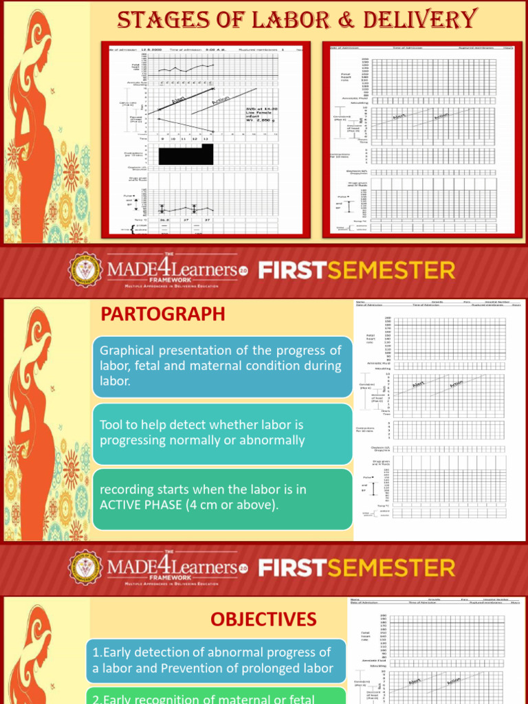 3unit 31 Partograph and Continuation Stages of L - 231128 - 221251 | PDF | Childbirth | Pregnancy